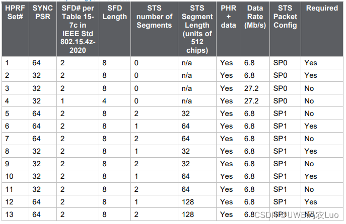 FiRa标准——PHY-CSDN博客