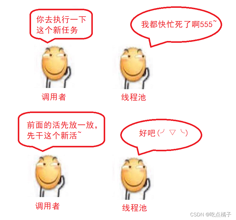 ThreadPoolExecutor的执行流程和拒绝策略_threadpoolexecutor.callerrunspolicy()-CSDN博客