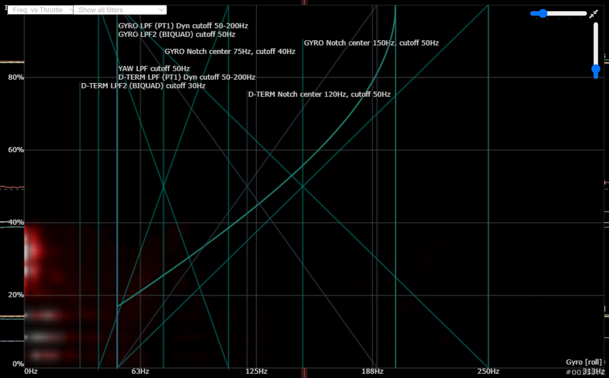 BetaFlight模块设计之二十九：滤波模块分析_biquad filter-CSDN博客