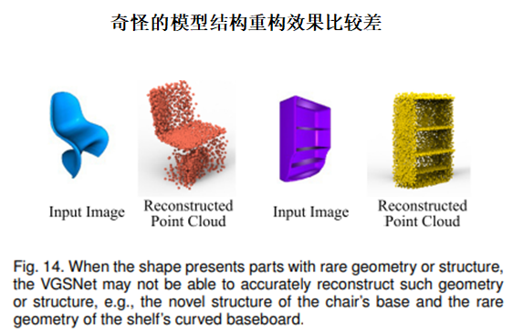 View-Aware Geometry-Structure Joint Learning for Single-View 3D Shape Reconstruction-CSDN博客