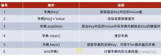 Python学习笔记(5) Csdn博客