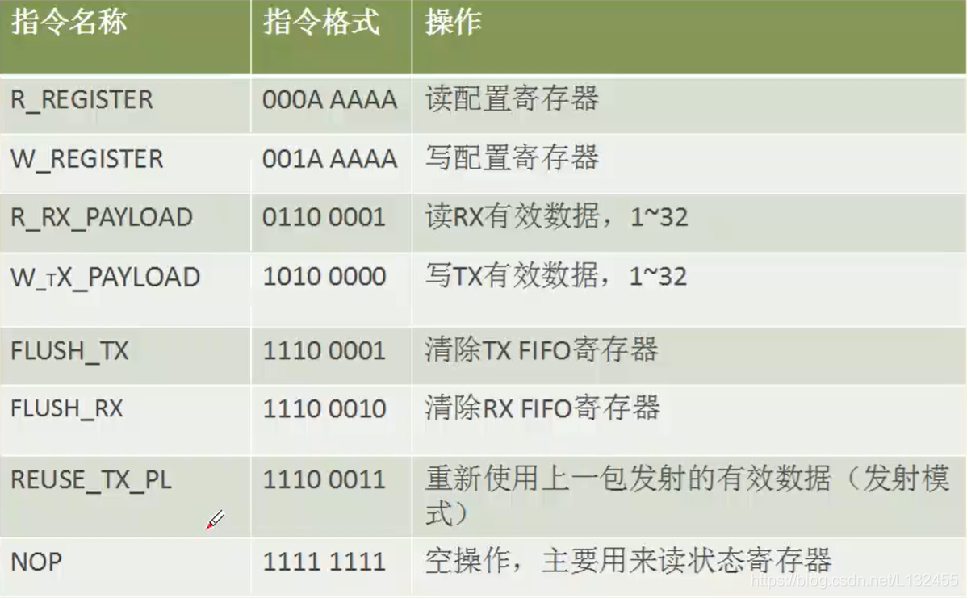 Stm32驱动nrf24l01无线模块 Csdn博客