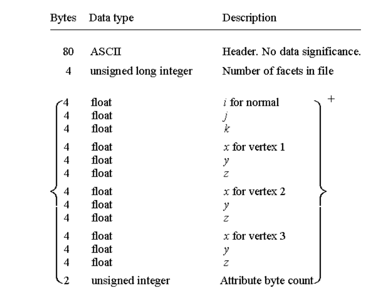 The StL Format(StL 格式)_facet normal-CSDN博客