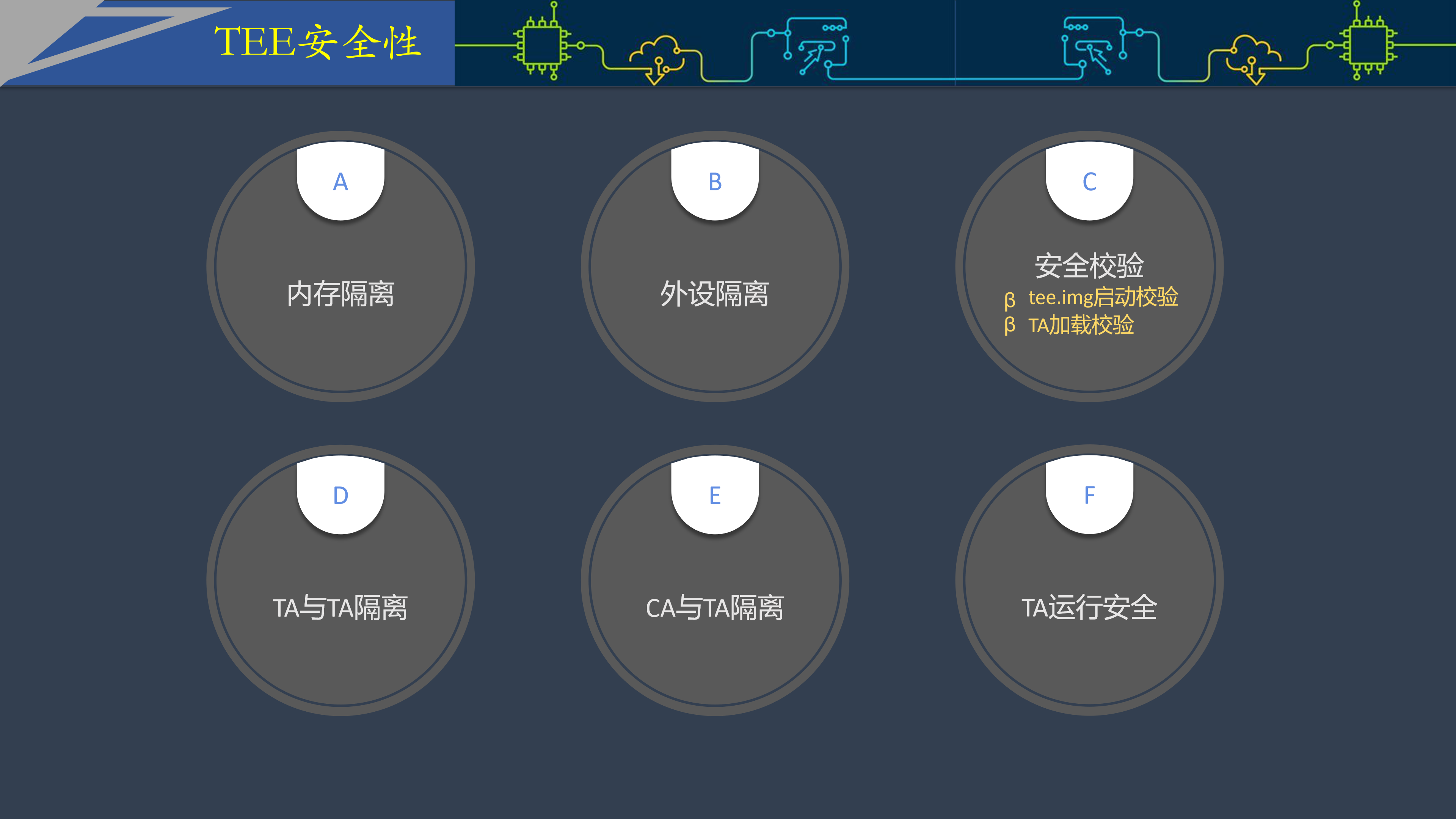 Security | TEE为什么更加安全？_tee security-CSDN博客