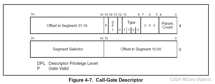 利用跨段提权调用门调用三环内核函数_gdt 提权 访问内核数据-CSDN博客