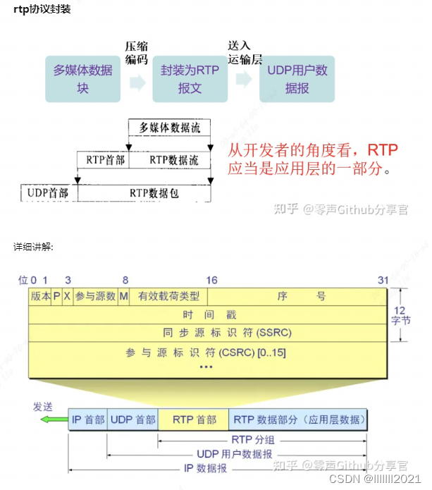 RTSP协议（Real Time Streaming Protocol）-CSDN博客