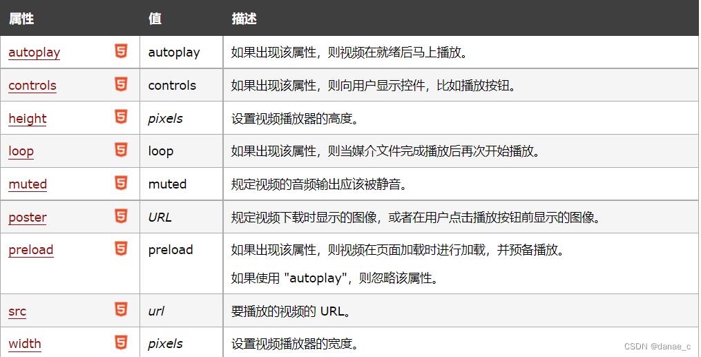 Html简单介绍html树形列表 Csdn博客