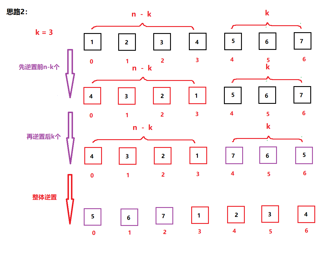 Leetcode——顺序表相关的oj题逆置顺序表 Leetcode Csdn博客