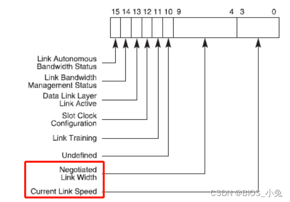 PCIE debug_pcie debug 命令-CSDN博客