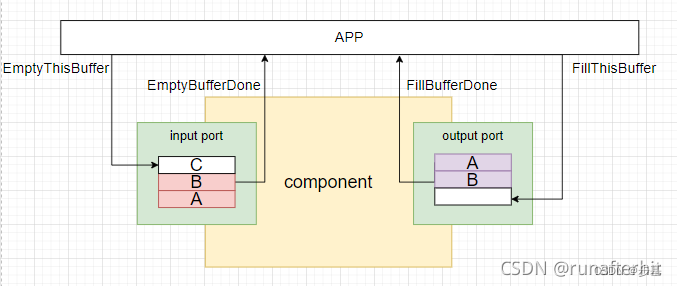 openmax用法-CSDN博客