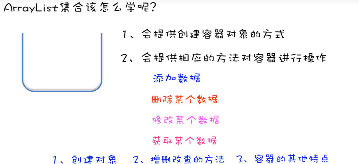 Arraylist Csdn博客