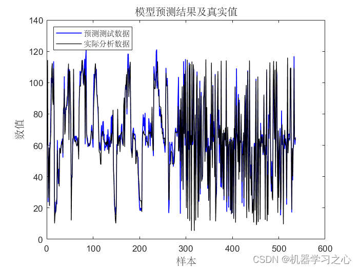 回归预测 | MATLAB实现DELM深度极限学习机多输入单输出_matlab深度学习的多输入-CSDN博客