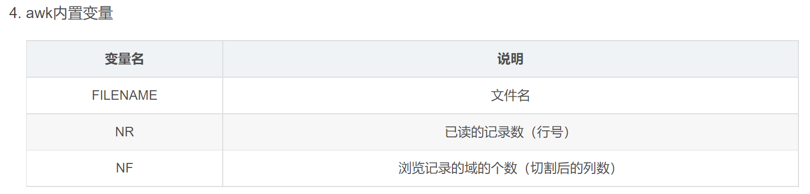 十分钟快速掌握shell编程(建议收藏)shell学习操作 Csdn博客