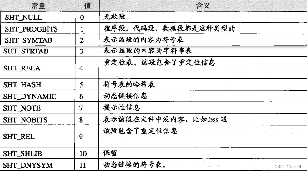 ELF文件结构_elf结构-CSDN博客
