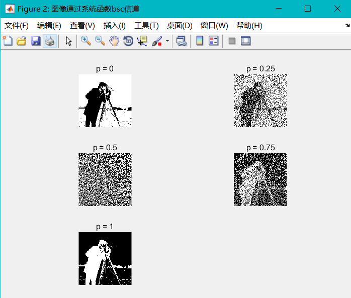 MATLAB完成BSC信道-CSDN博客