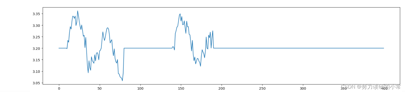 【转载】python在指定的时间段生成周期性波动的数据numpy 生成周期序列 Csdn博客