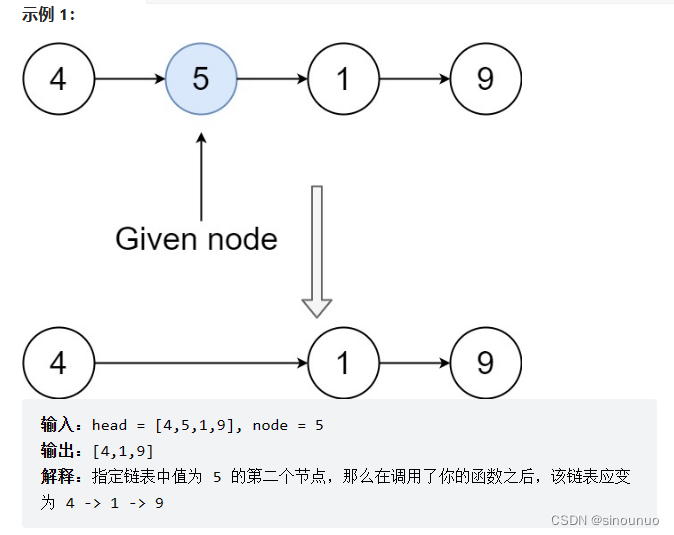 数据结构算法刷题(23)快慢指针、前后指针def Detectcyclehead Slow Fast Head Head Whi Csdn博客