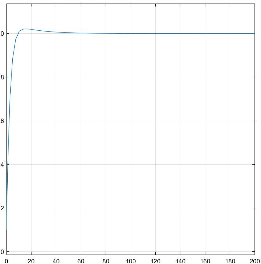 【MATLAB强化学习工具箱】学习笔记--在Simulink环境中训练智能体Create Simulink Environment and Train Agent_simulink rl ...