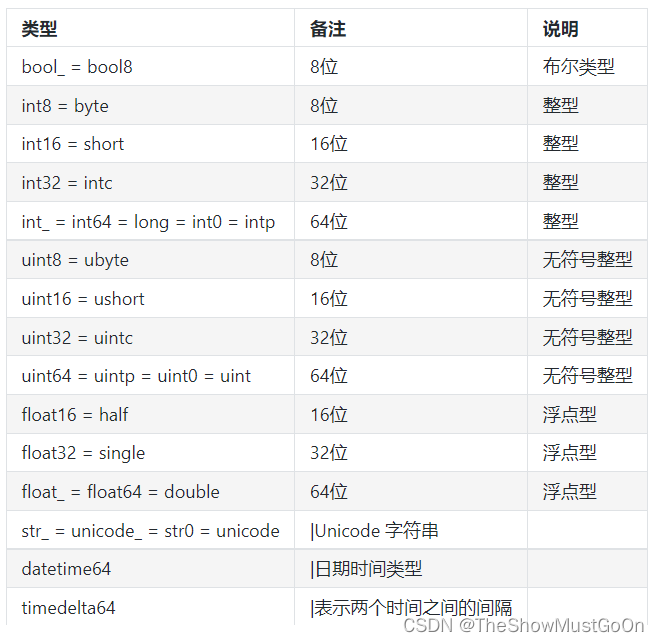 【Numpy】_759h,tup-CSDN博客