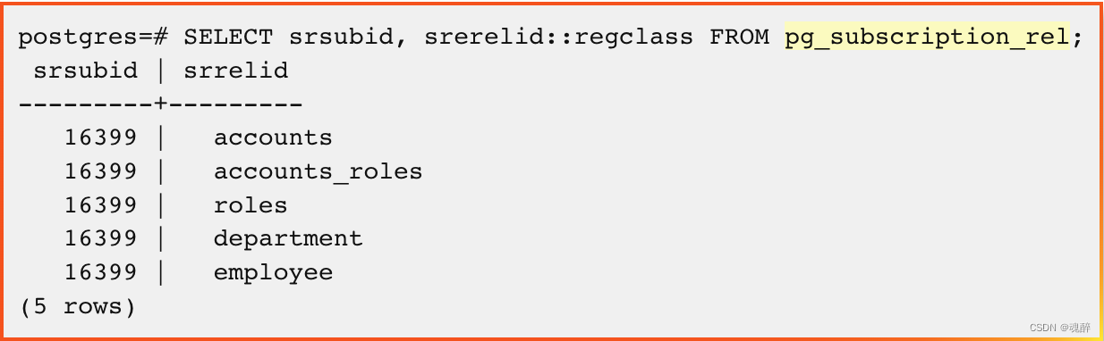 Postgresql逻辑复制内部是如何工作的postgresql 逻辑复制修改发布 Csdn博客