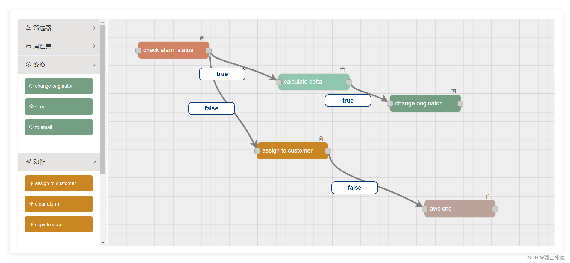 vue模仿ThingsBoard规则链工作流程_thingsboard vue-CSDN博客