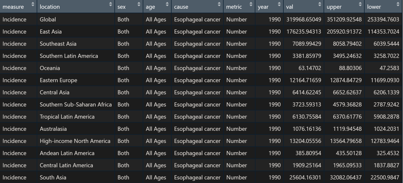 疾病负担研究（GBD）-如何优雅的展示发病率数据_stata计算eapc_小明学习室的博客-CSDN博客