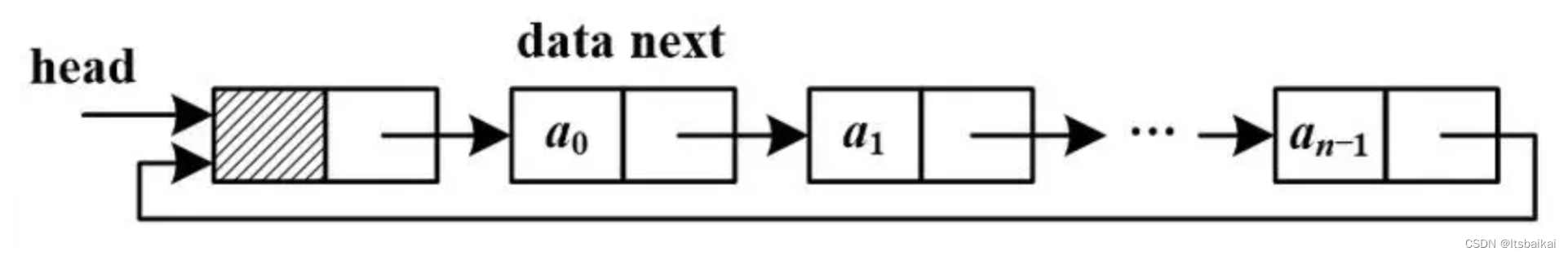 最详细解析约瑟夫环算法-两种方法：循环链表和数组-CSDN博客