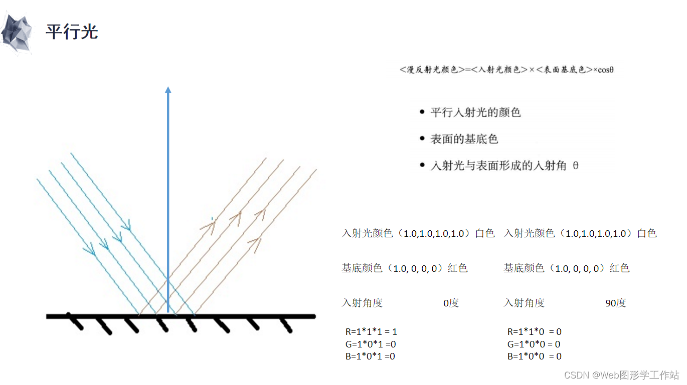 8webgl Shader光照 Csdn博客