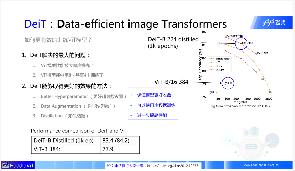 VIT学习（三）_cls token-CSDN博客