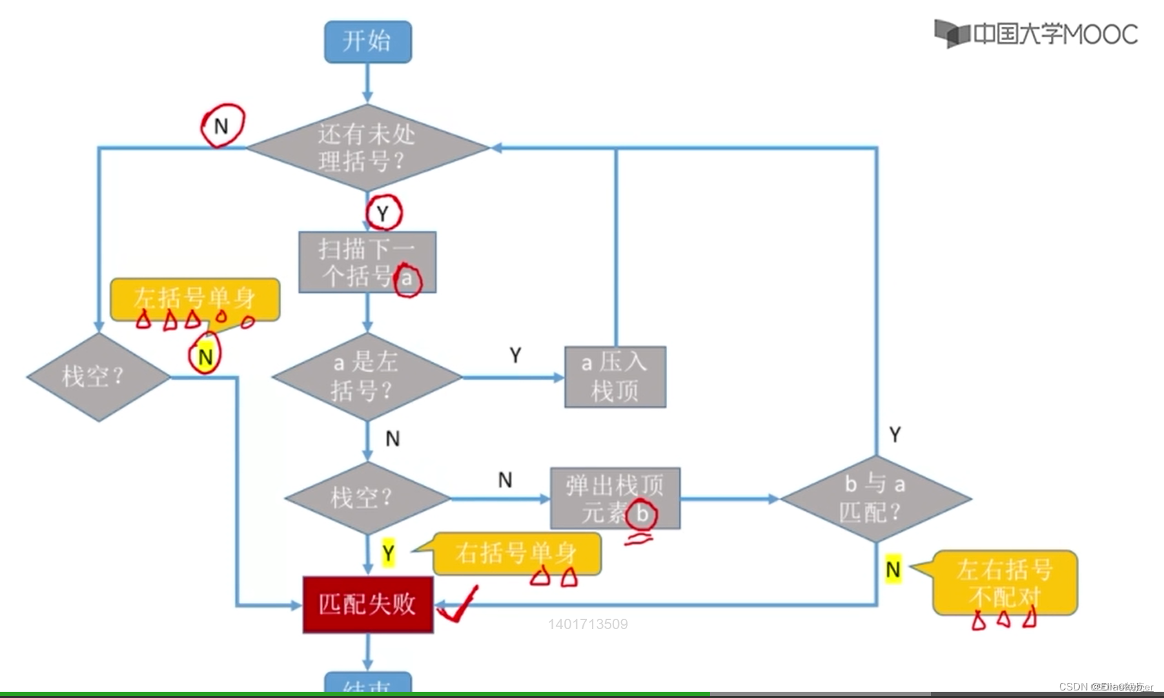 数据结构知识点总结考研数据结构知识点总结pdf Csdn博客