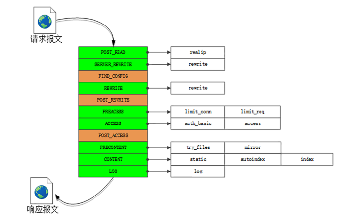 C/C++编程：nginx入门_nginx c++-CSDN博客