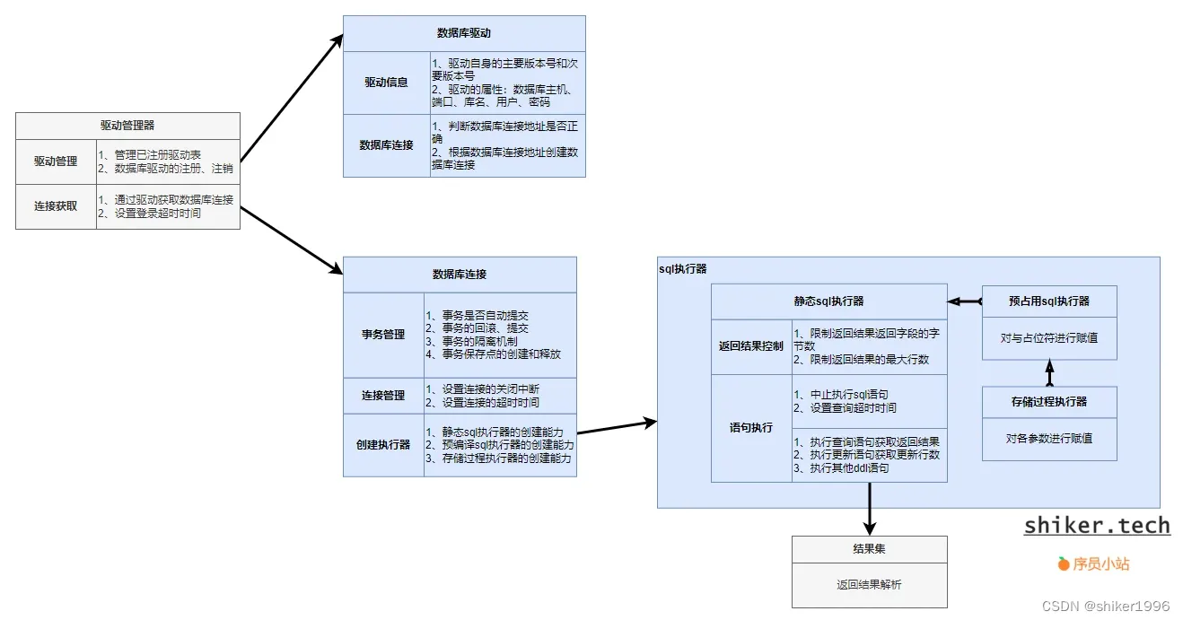 Mybatis和spring源码解析 Csdn博客