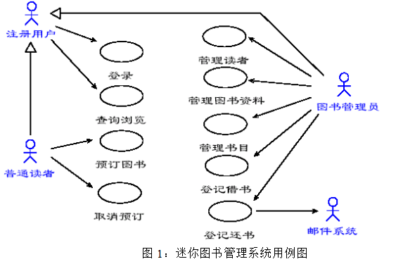 实验三 Uml静态建模之类的分析与设计【powerdesginer】分析实验任务内容并利用uml完成类的建模并生成对象主要包括 1定义类包括类 Csdn博客 9138