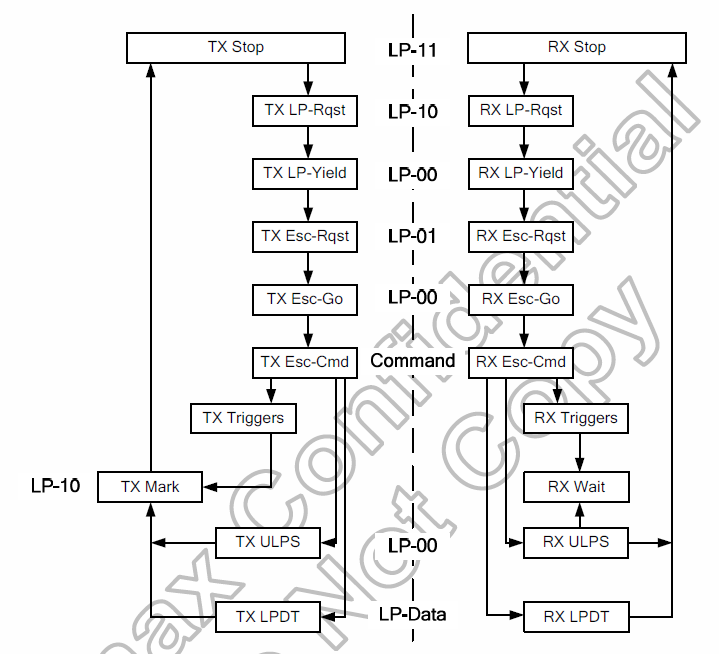 LCD MIPI lane 状态_lcd的lp11是什么-CSDN博客