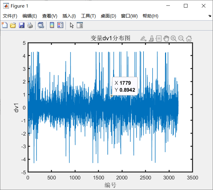 Matlab数据的获取、预处理、统计、可视化、降维 《matlab数学建模方法与实践（第三版）》学习笔记matlab数据读取与制图 Csdn博客
