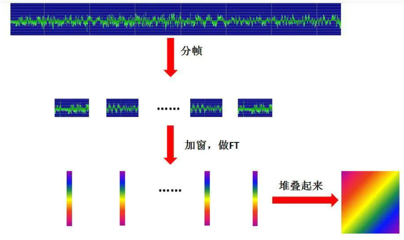 短时傅里叶变换STFT(matlab)_matlab stft-CSDN博客