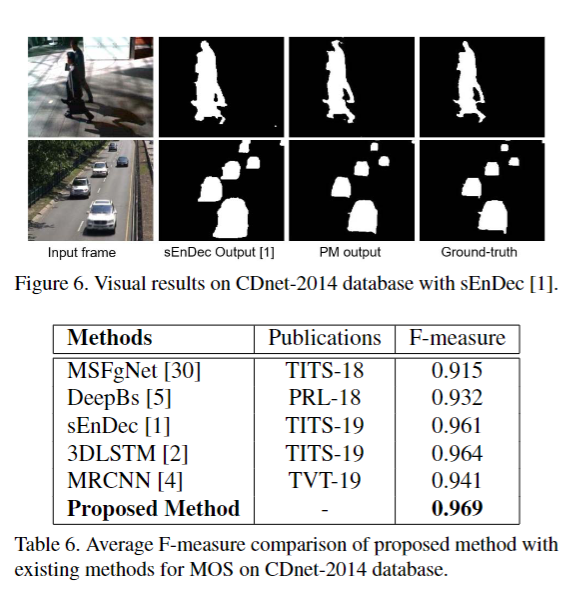 An End-to-End Edge Aggregation Network for Moving Object Segmentation论文翻译_边缘提取模块eem-CSDN博客