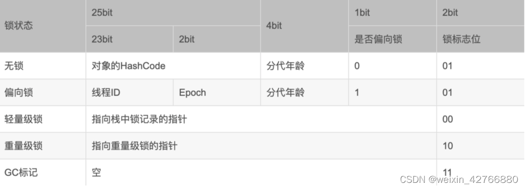 Java的锁机制java 用 Automicinteger Csdn博客