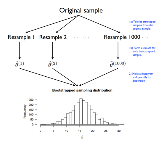 R语言使用BOOT重抽样获取cox回归方程C-index（C指数）可信区间(2)_r语言boot函数-CSDN博客