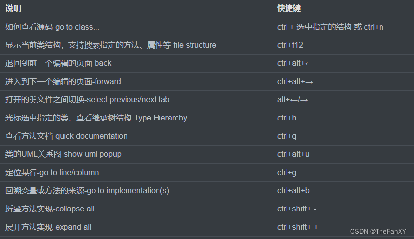 Java开发工具使用篇《一 Idea的使用》idea Java使用 Csdn博客