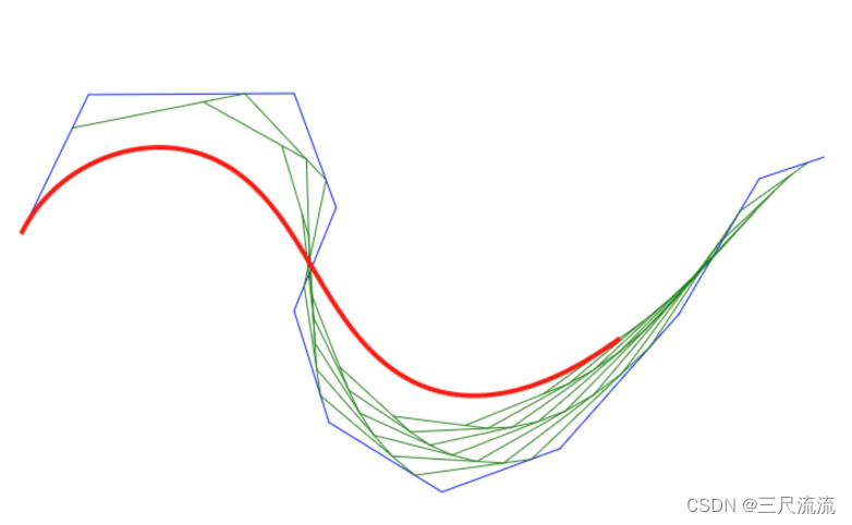 如何用python绘制丝滑的抛物线轨迹（贝塞尔曲线）python验证码滑块轨迹构造贝塞尔曲线 Csdn博客