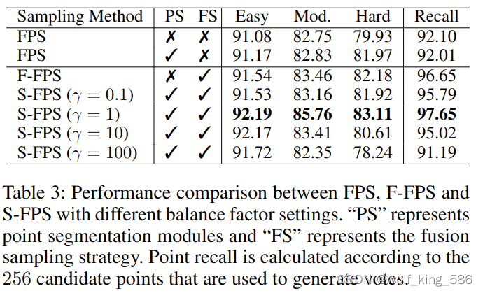 [论文阅读] SASA: Semantics-Augmented Set Abstraction for Point-based 3D Object Detection-CSDN博客