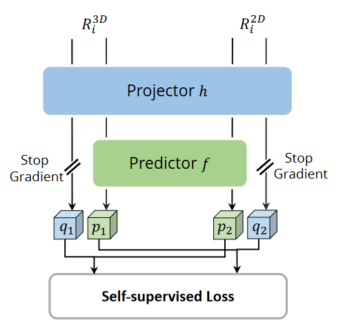 AutoAlign: Pixel-Instance Feature Aggregation for Multi-Modal 3D Object Detection多模式3D对象检测的实例像素 ...