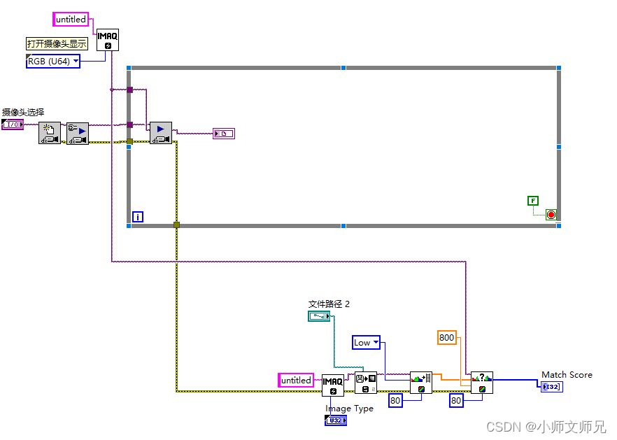 LABVIEW上位机调用camera 识别行程码控制下位机门禁 二_labview相机控制-CSDN博客