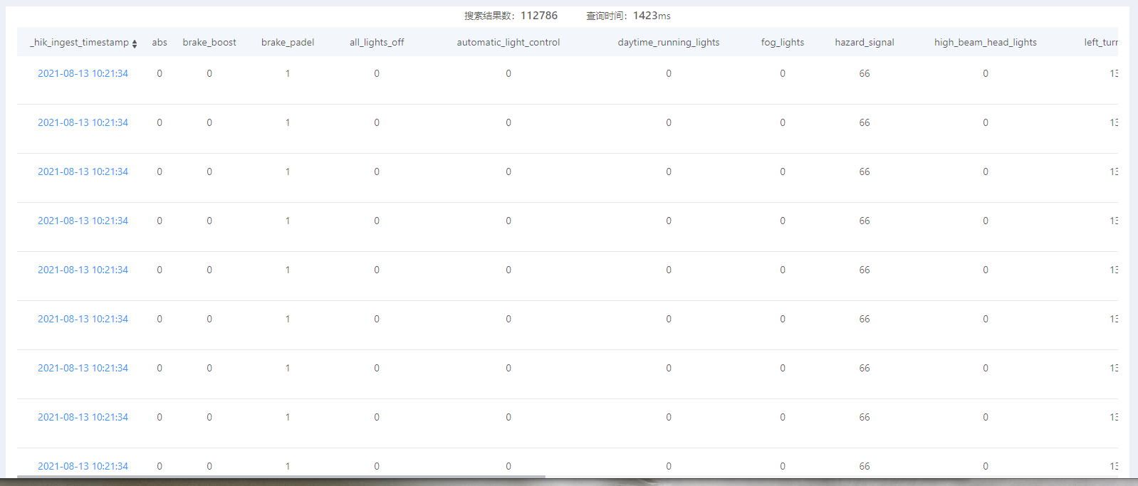 Vue滚动条始终悬浮在页面最下方el Table 横向滚动条浮动 Csdn博客 
