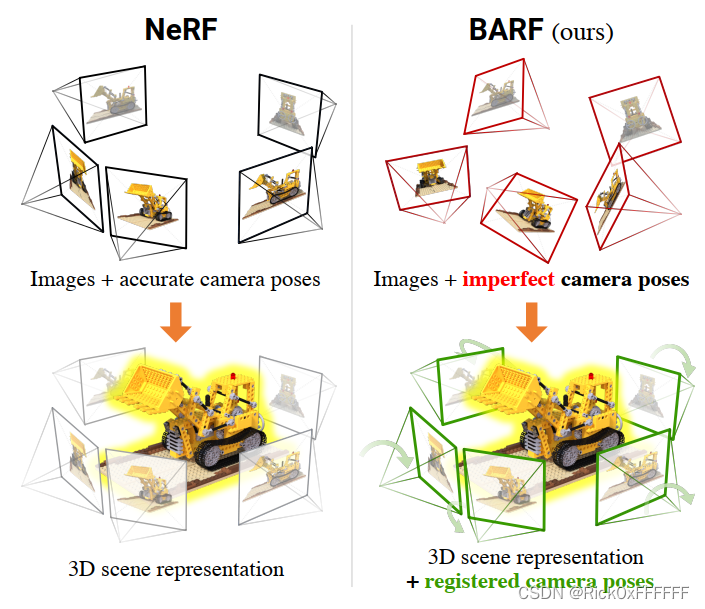 BARF阅读笔记----NeRF与Pose的联合优化_barf nerf-CSDN博客