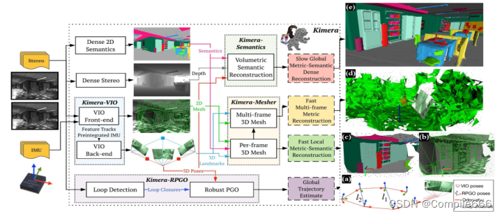 MIT Kimera论文阅读笔记_kimera-vio-CSDN博客