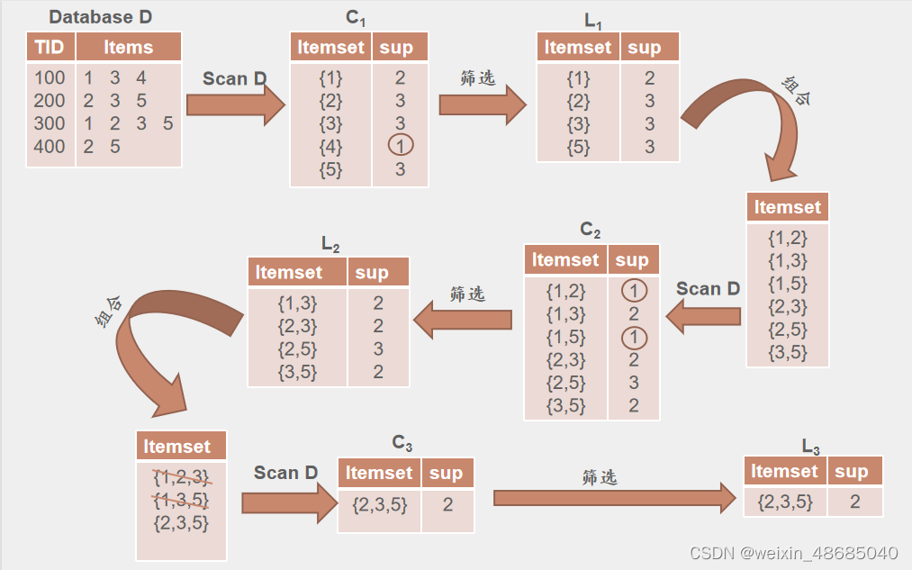 关联规则及其apriori算法实现(matlab)apriori算法matlab Csdn博客 1681