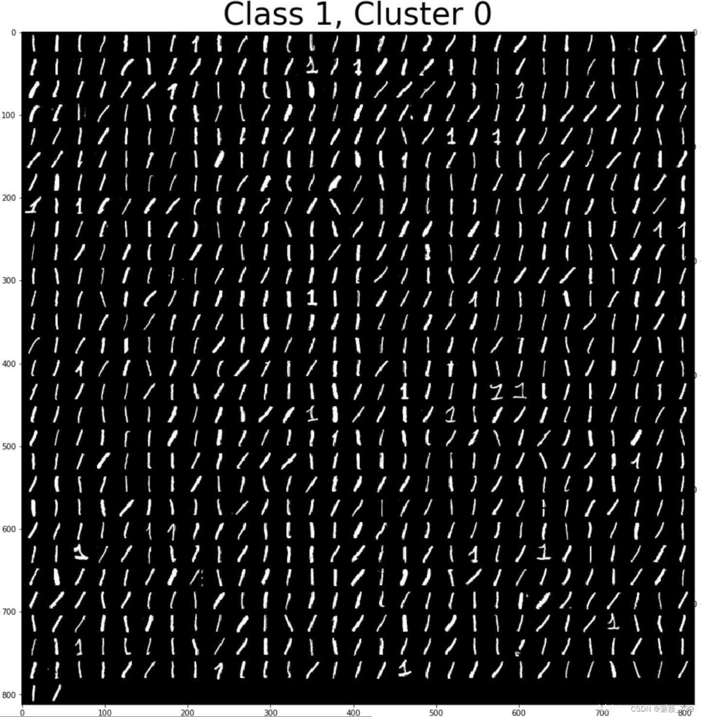 Neural Cleanse实战_neural cleanse代码解读-CSDN博客