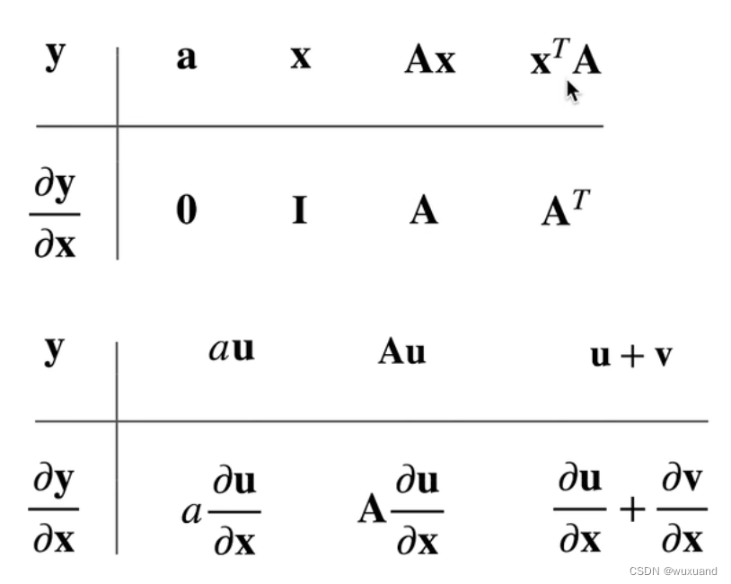 Pytorch学习6 矩阵计算pytorch Matrix 计算 Csdn博客